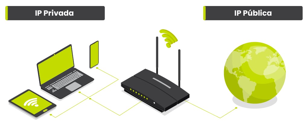 ¿Qué es la dirección IP de un computador y cómo conocerla?
